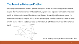 Shortest-Path Problems - Graph Theory in Computer Applications | PPTX