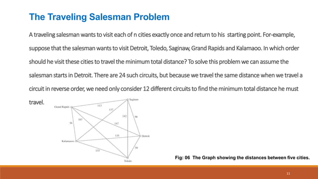 Shortest Path Problems Graph Theory In Computer Applications Pptx