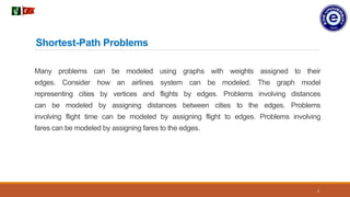 Shortest-Path Problems - Graph Theory in Computer Applications | PPTX