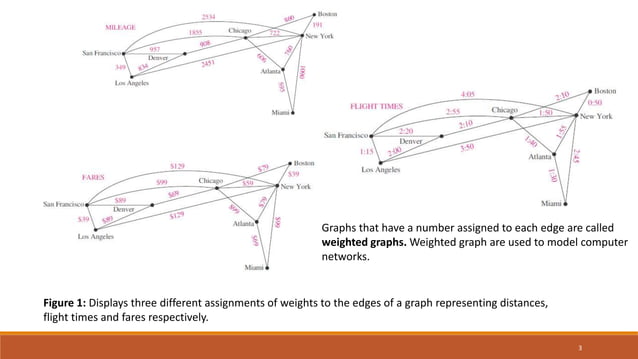 Shortest-Path Problems - Graph Theory in Computer Applications | PPTX