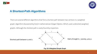 Shortest-Path Problems - Graph Theory in Computer Applications | PPTX