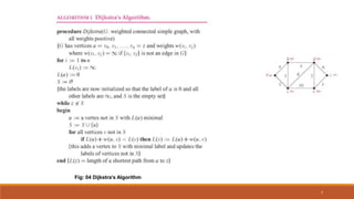 Shortest-Path Problems - Graph Theory in Computer Applications | PPTX
