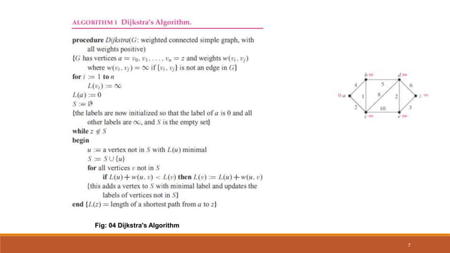 Shortest-Path Problems - Graph Theory in Computer Applications | PPTX