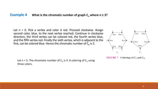Graph Coloring | PPTX