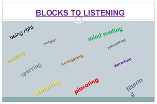 Presentation effective communication skills-1-1 | PPTX