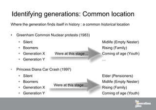 Presentation 1: The Generations Presentation 1 introduction | PDF