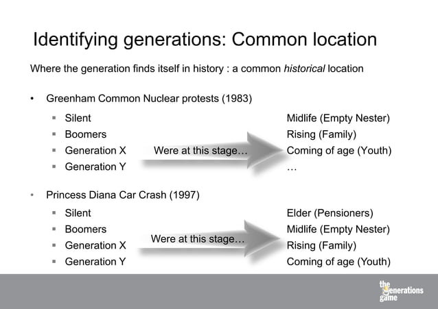 Presentation 1 The Generations Presentation 1 Introduction Pdf