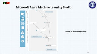 Regression with Microsoft Azure & Ms Excel | PPT
