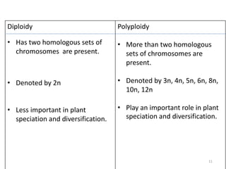 monoploidy definition and application of monoploidy in agriculture | PDF