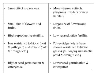 monoploidy definition and application of monoploidy in agriculture | PDF