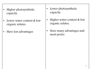 monoploidy definition and application of monoploidy in agriculture | PDF