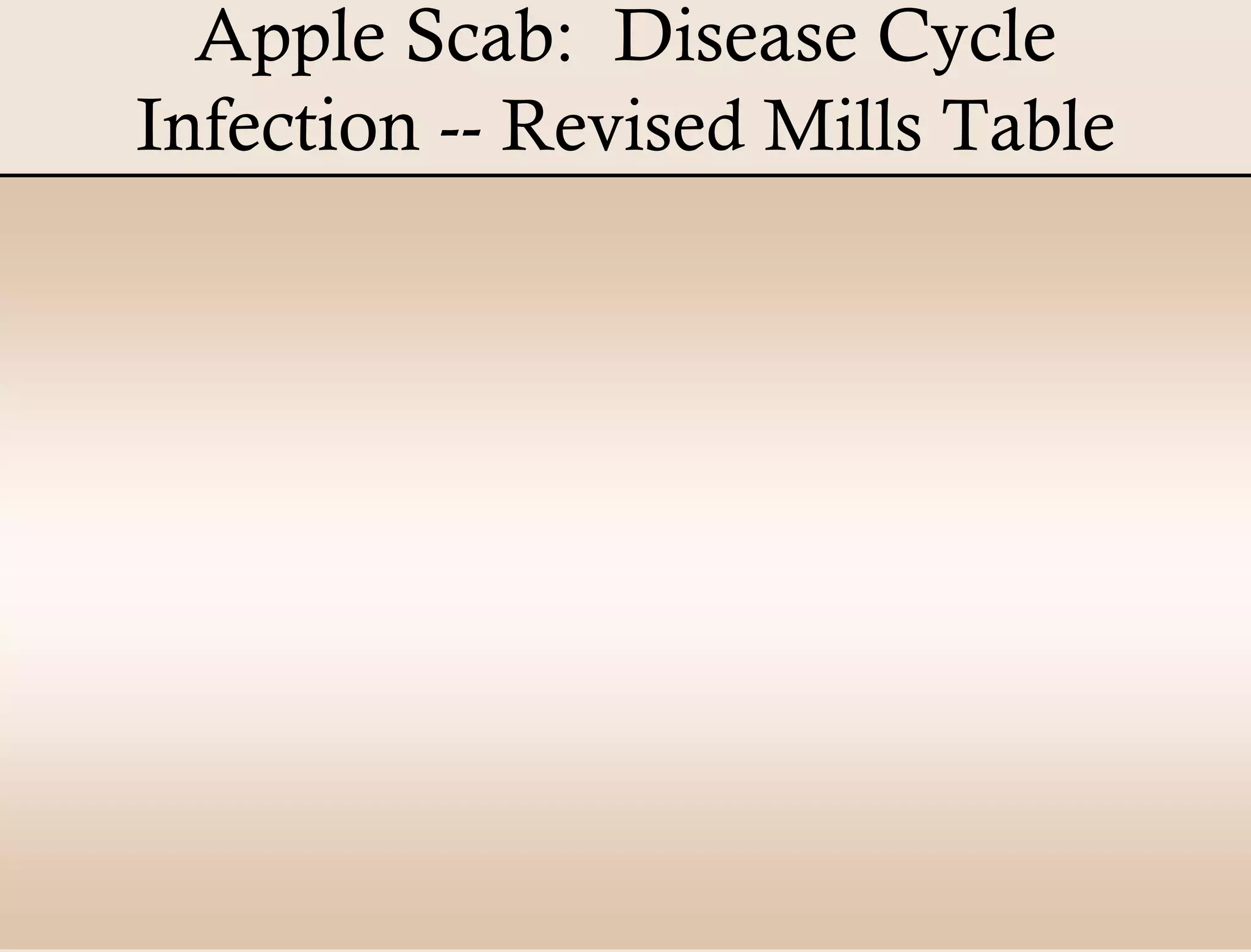 Apple Scab Presentation | PDF