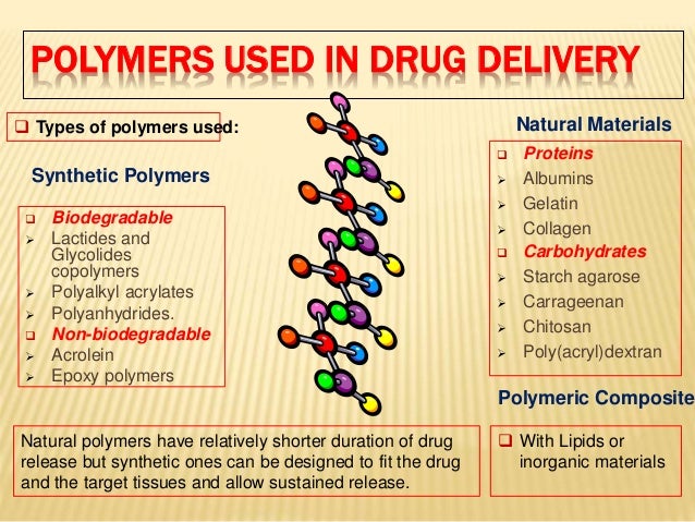 Presenation Drug Delivery