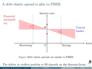 Meleze DSGE model | PDF