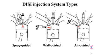 presenation on Direct Injection Engine & Gasoline Direct Injection ...