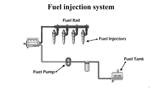 presenation on Direct Injection Engine & Gasoline Direct Injection ...