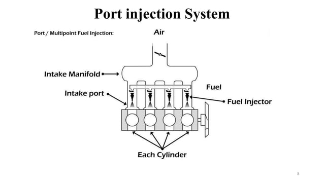 presenation on Direct Injection Engine & Gasoline Direct Injection ...