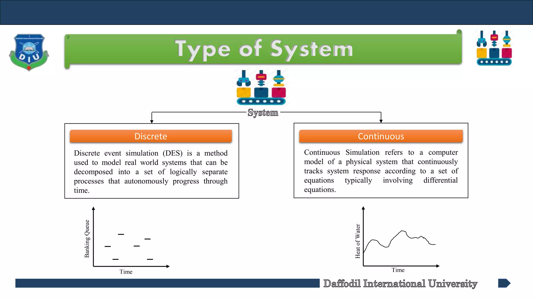 Introduction to System, Simulation and Model | PPTX