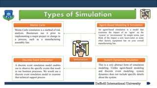 Introduction to System, Simulation and Model | PPTX