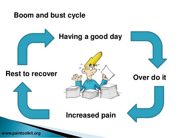 Self-management in the community and on the Internet - Presentation 2…