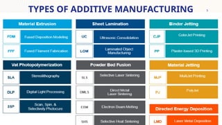 WAAM WIRE ADDITIVE MANUFACTURING IIT BHU VARANASI | PPTX