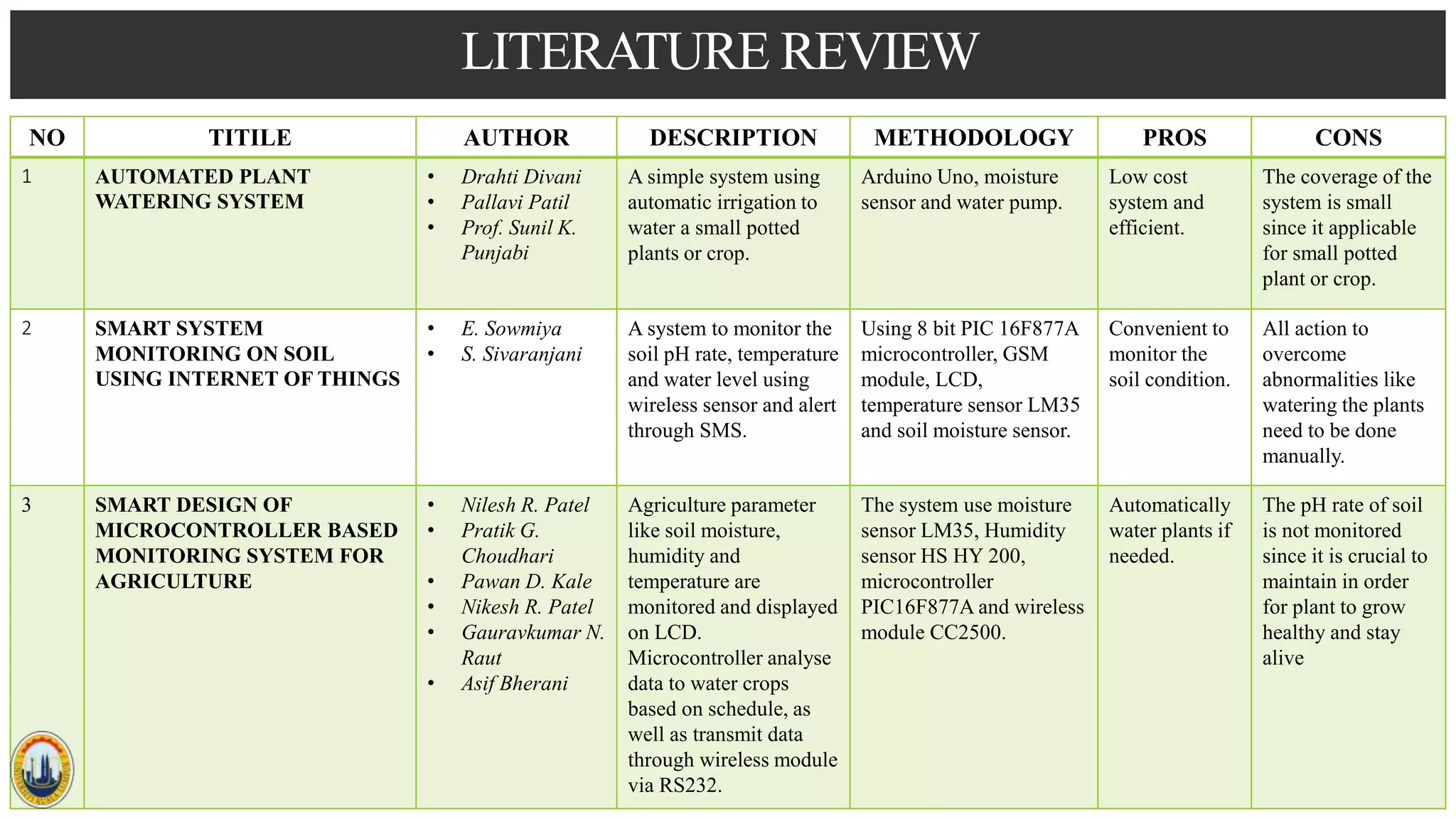 FYP 1 Proposal Slide | PPT