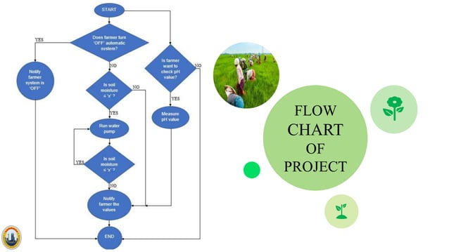 FYP 1 Proposal Slide | PPT