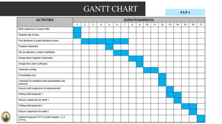 FYP 1 Proposal Slide | PPT