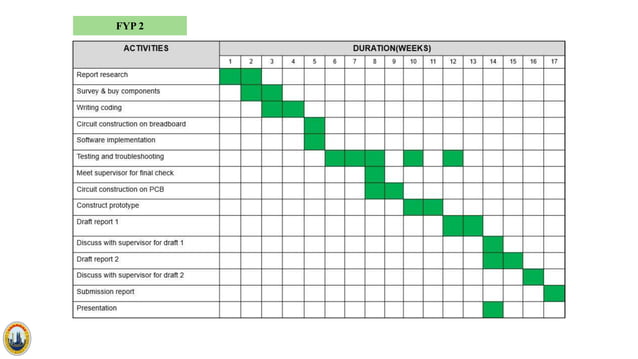 FYP 1 Proposal Slide | PPT