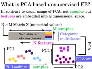 microRNA-mRNA interaction identification in Wilms tumor using principal component analysis based ...