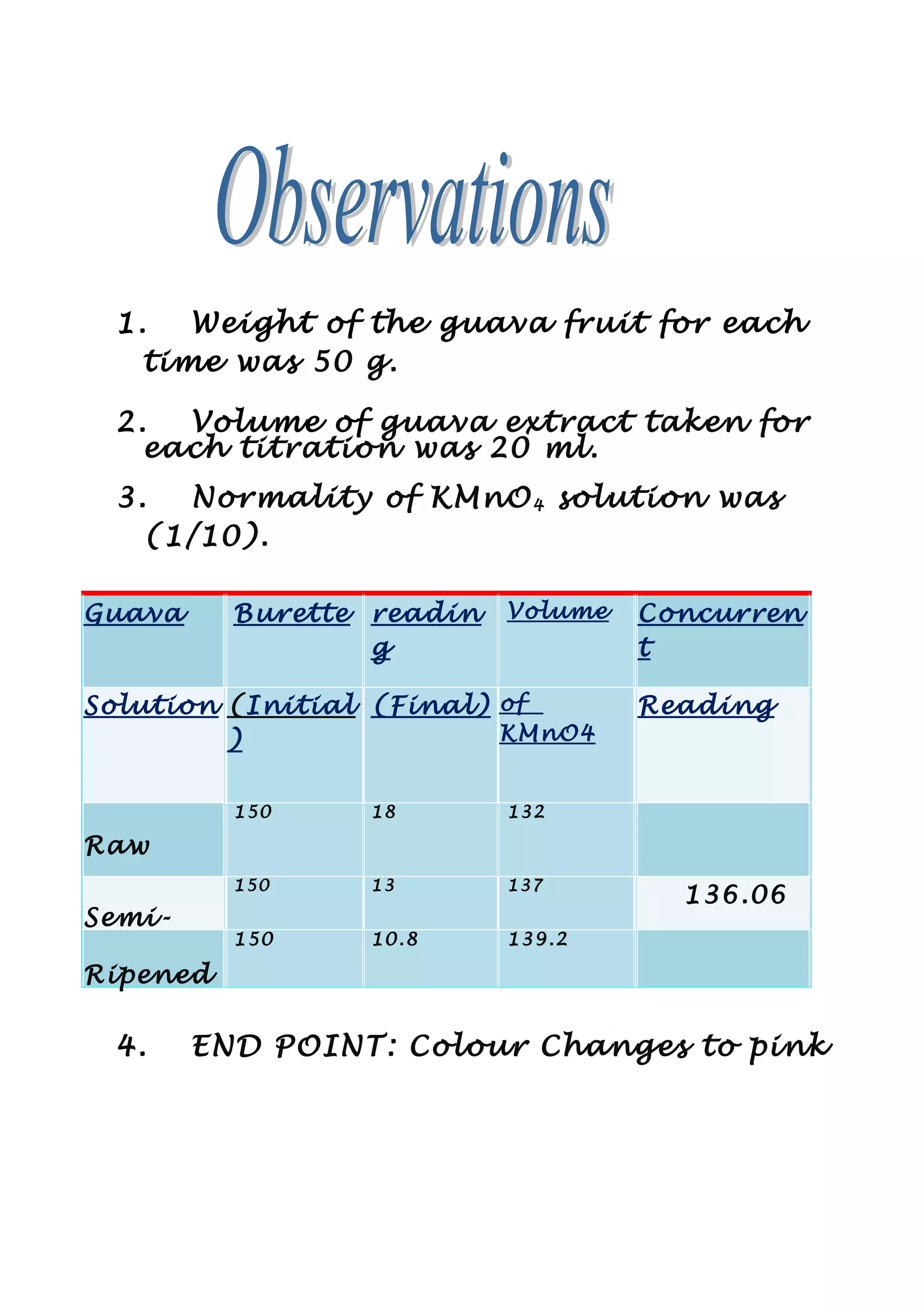 Presence of oxalate ions in guava | DOC