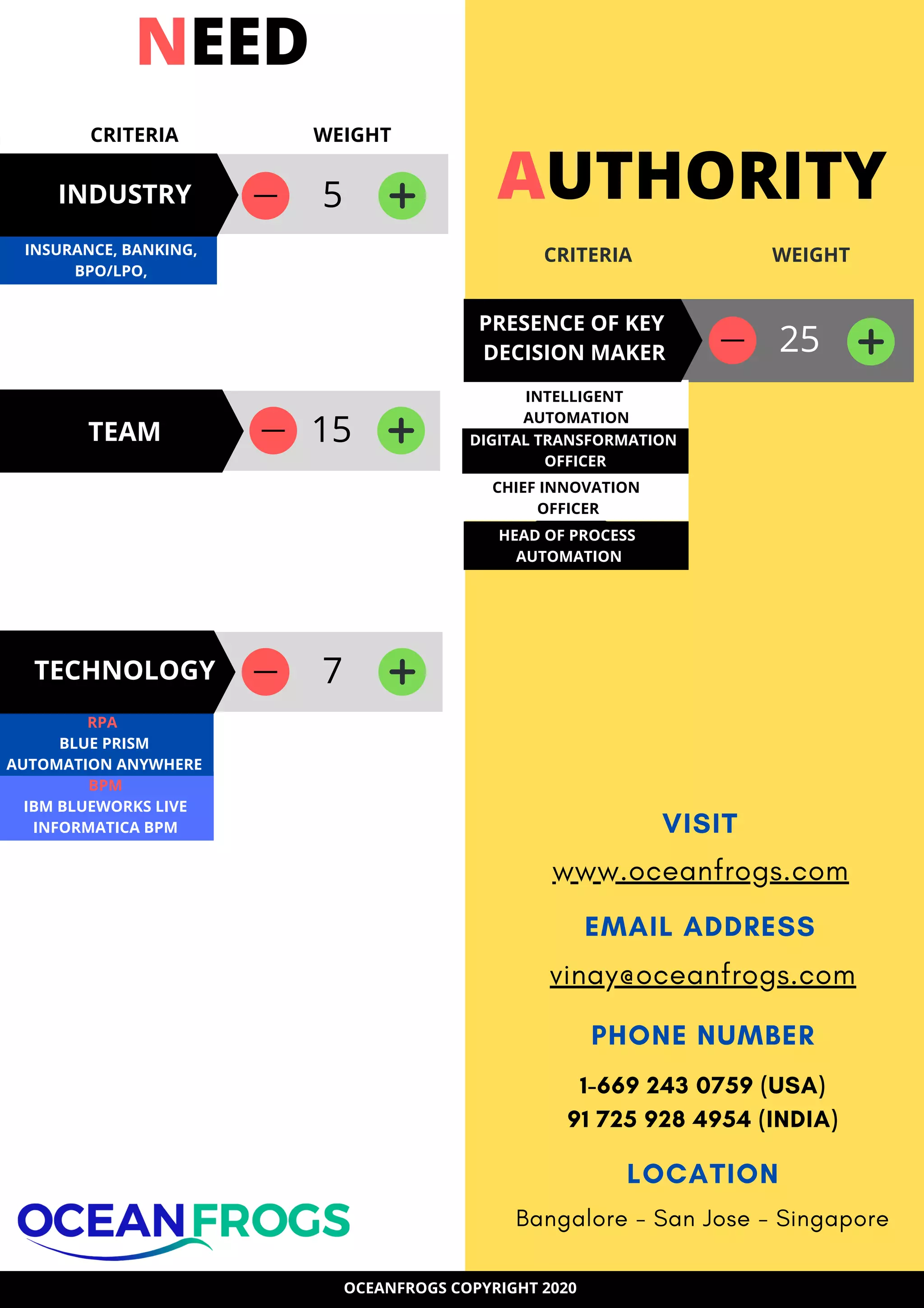 Account Prioritization for target Accounts that are using Robotic ...