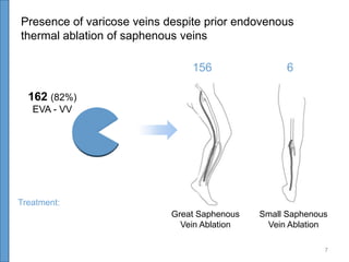 Presence of Varicose Veins Despite Prior Endovenous Thermal | PPTX ...