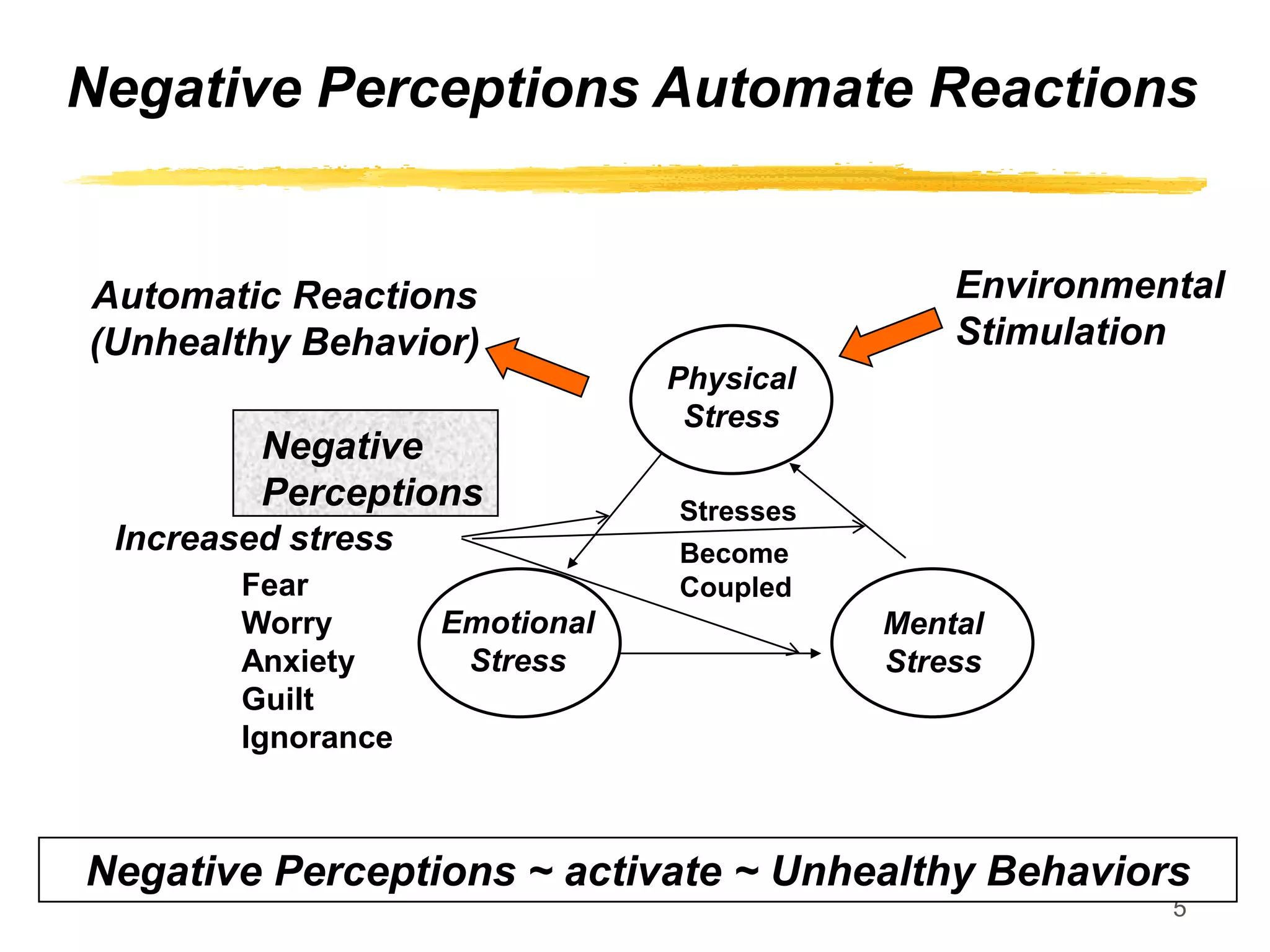 Presence Process for More Authentic Living | PPT