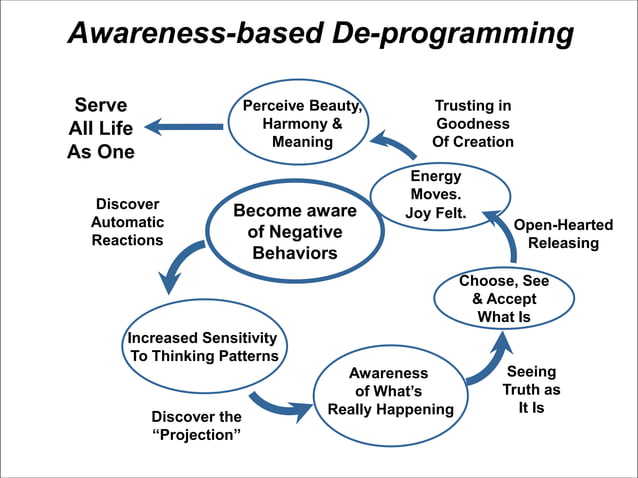 Presence Process for More Authentic Living | PPT