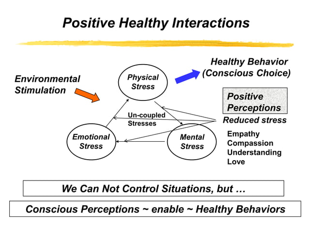 Presence Process for More Authentic Living | PPT