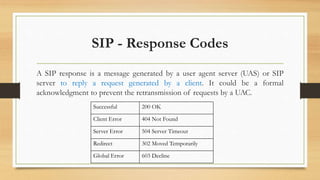 XMPP and SIP Presence Protocols for Messaging and Session Control.pptx