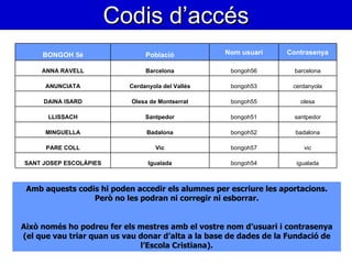 Presencial 1 Bongoh | PPT