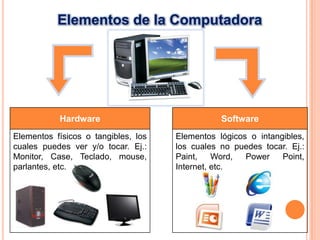 La Computadora y sus elementos | PPT