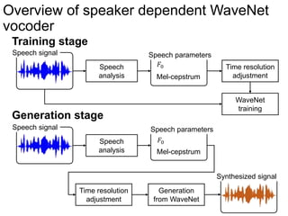 Speaker Dependent WaveNet Vocoder | PPT
