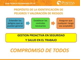 PRESENRCIÓN GTC 45.pdf