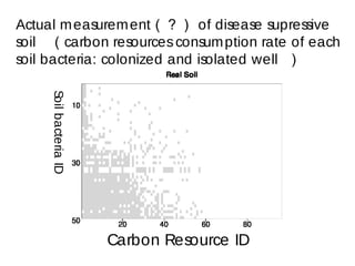 Disease suppressive soil has both diverse and uniform ecology ...