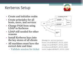 SSO with kerberos | PPT