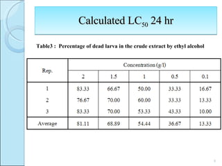 Present | PPT | Free Download