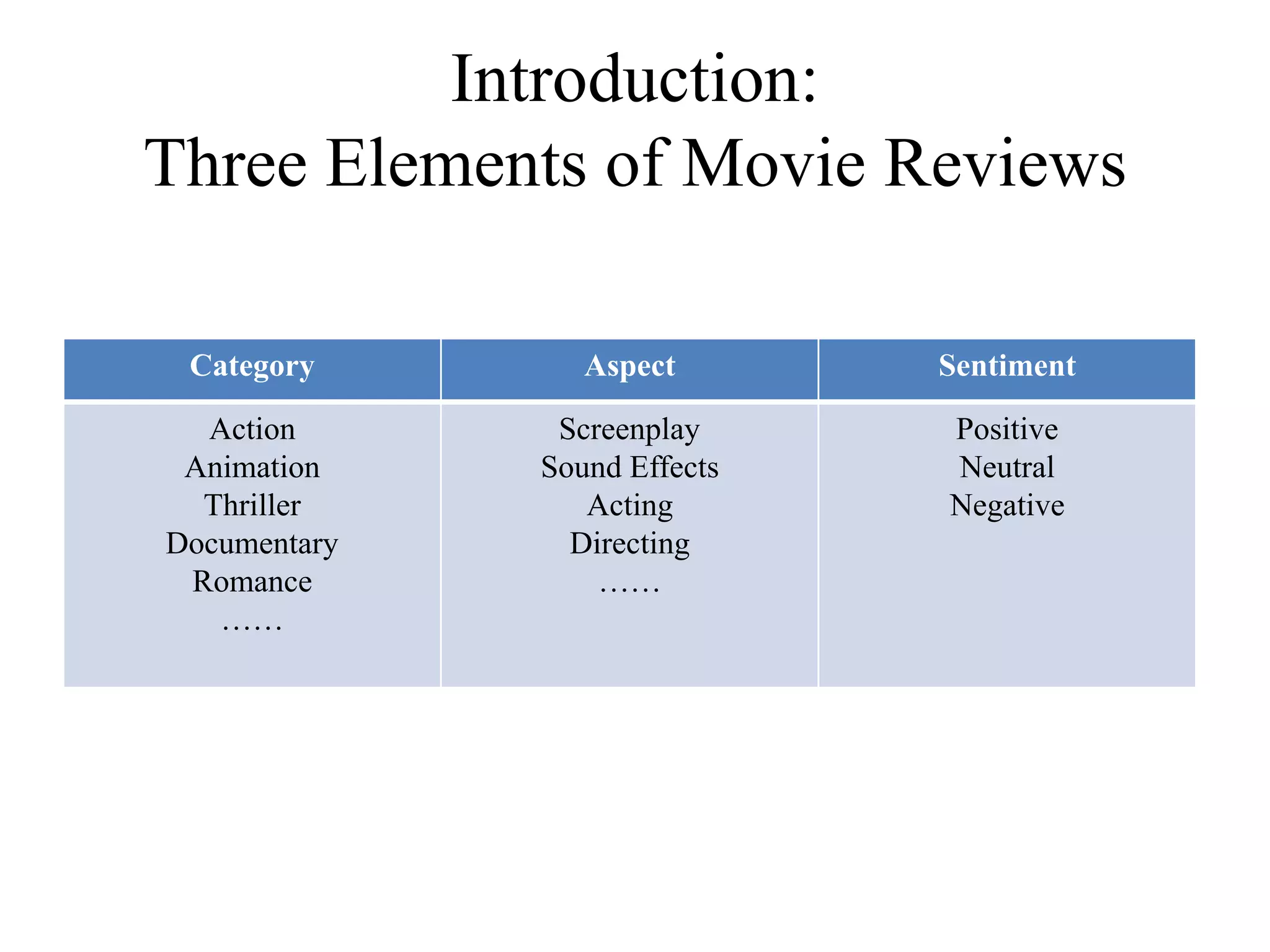 Movie Review Categorization Using Joint Model Ppt