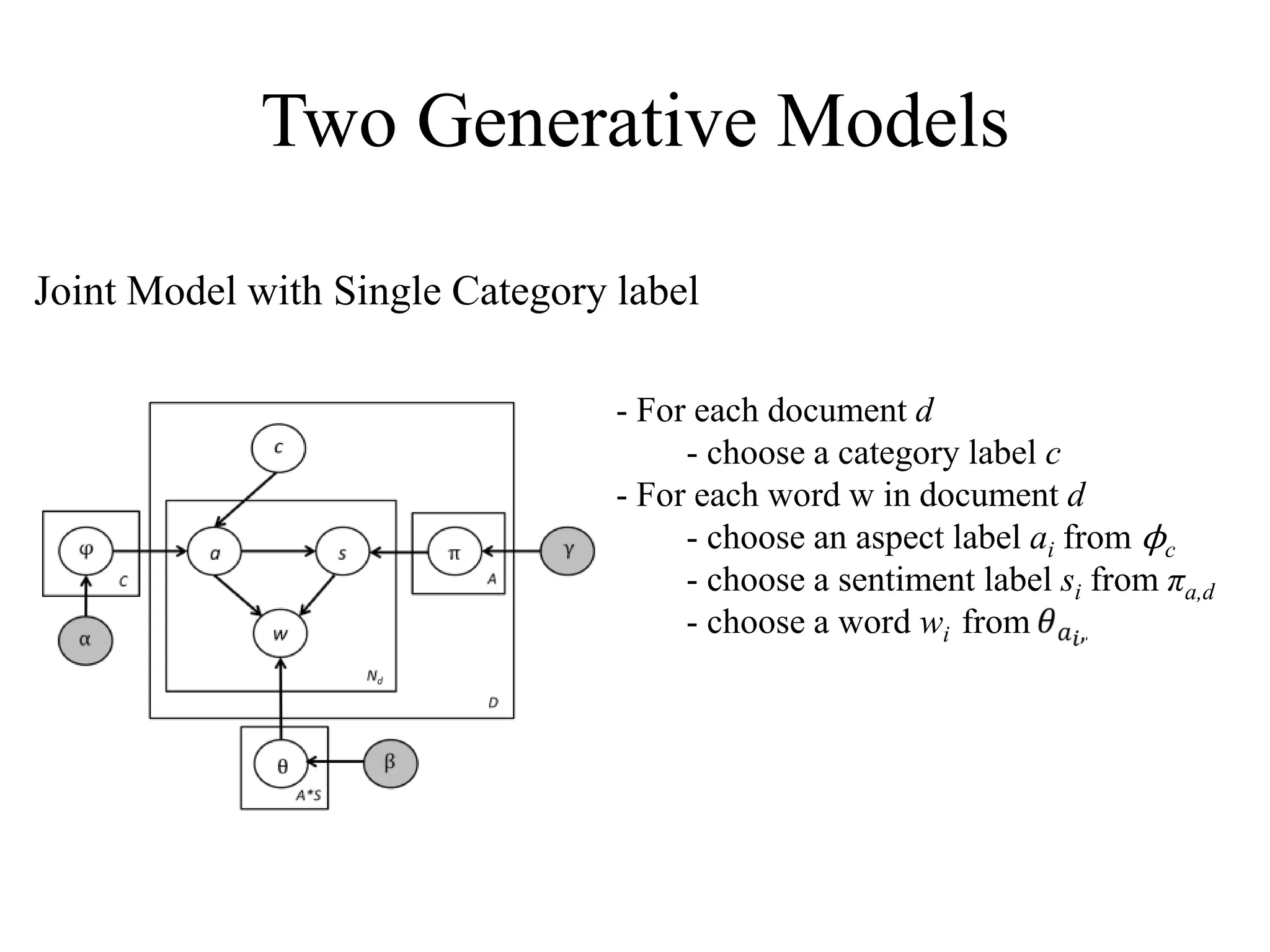Movie Review Categorization Using Joint Model | PPT