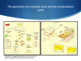 shear zone-mylonites | PPTX