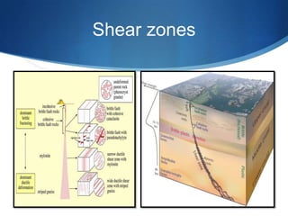 shear zone-mylonites | PPTX
