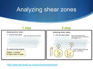 shear zone-mylonites | PPTX