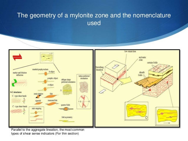 shear zone-mylonites